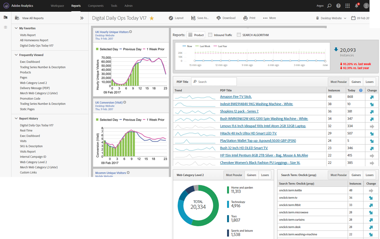 Reports & Analytics Overview – Chris's L&D Blog