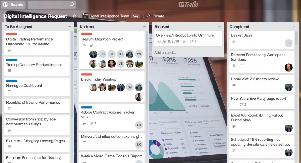 Organisation Using Trello – Chris's L&D Blog